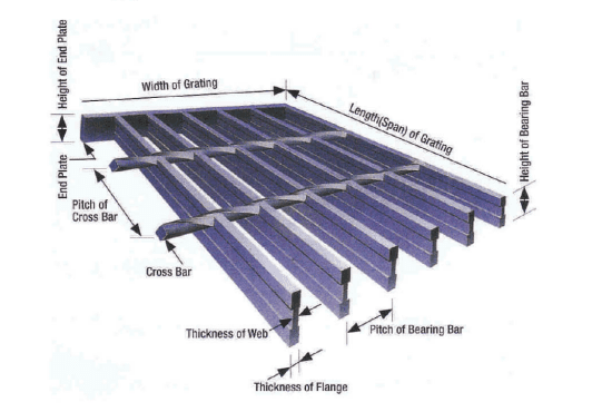 Singapore Grating Supplier | Drain,Vehicular&Grates(LTA/SDRE14/4/GRA6)